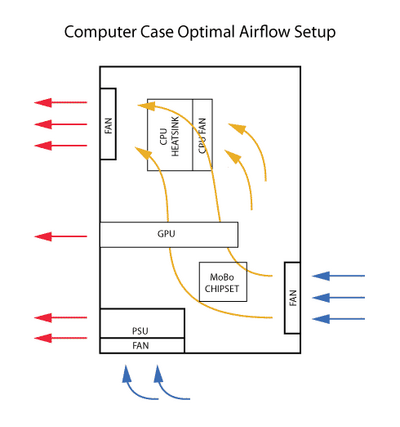 CPU and GPU Temps | AmiBay