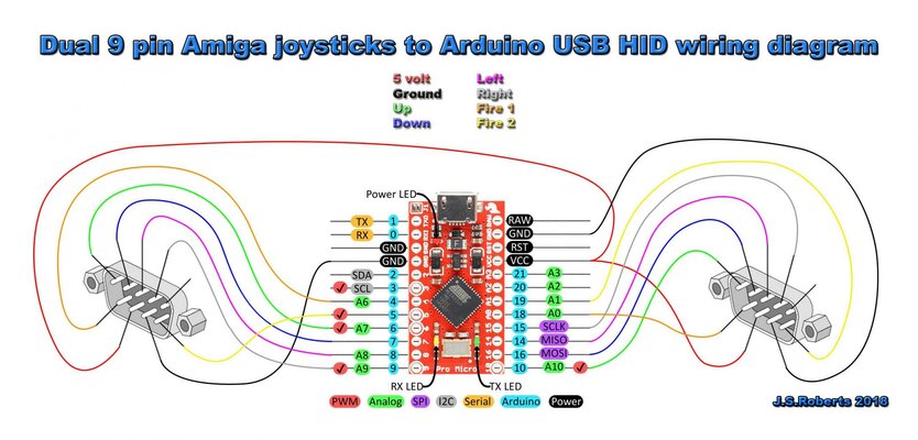 DIY Dual 9 pin joysticks USB HID adapter | AmiBay